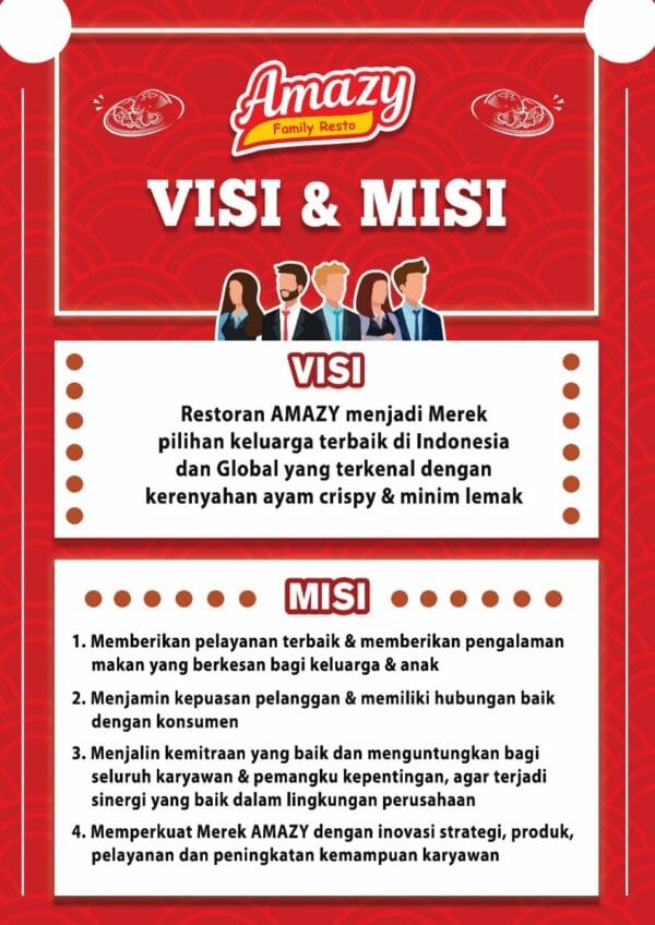 Business Regeneration Untuk Bangkit Bersama Amazy Group di 2023 - Amazy ...